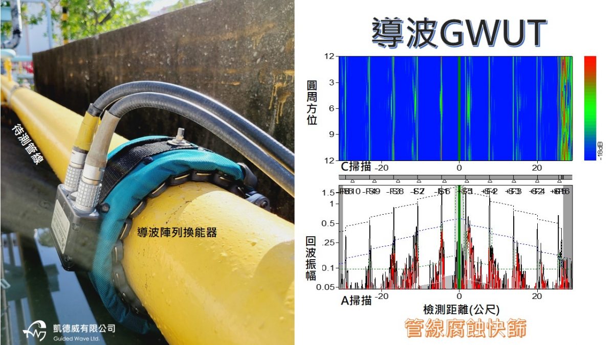 Guided Wave Testing - 凱德威有限公司